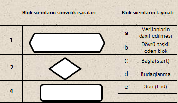 Informatika Testleri