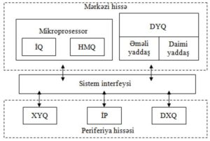 Hardware (Aparat Təminatı)- Qısa Konskpekt - www.YUSIF.az Aparat və ...