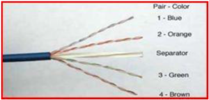 Kabel Tipləri (Məqalə) - www.YUSIF.az MÜXTƏLİF / İNFORMATİKA